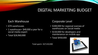 Costco Warehouse Digital Media Strategy | PPTX
