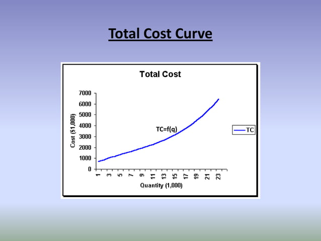 Cost curves | PPT