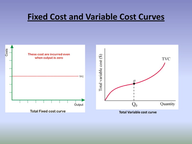 Cost curves | PPTX