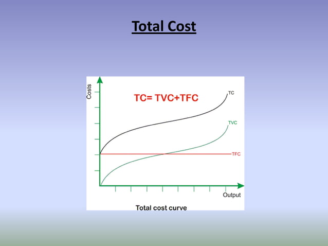 Cost curves | PPT