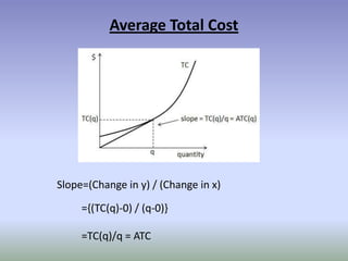 Cost curves | PPT