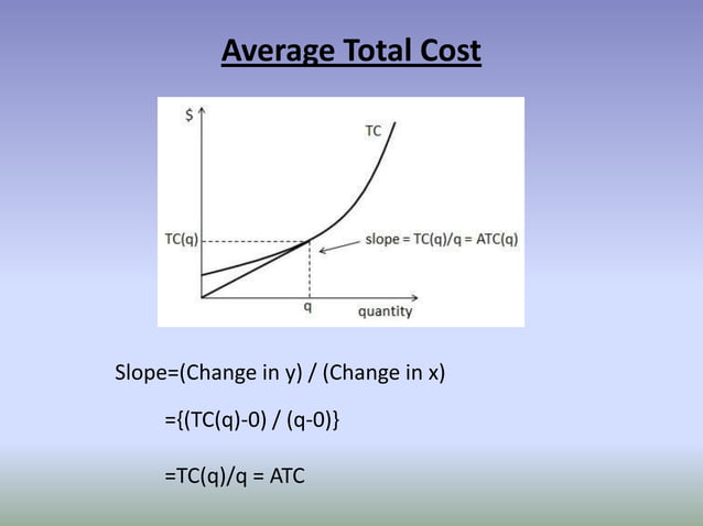 Cost curves | PPT