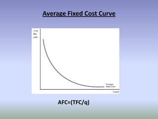 Cost curves | PPT