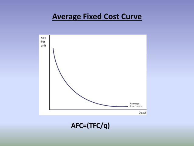 Cost curves | PPT