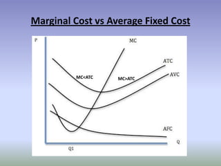 Cost curves | PPT