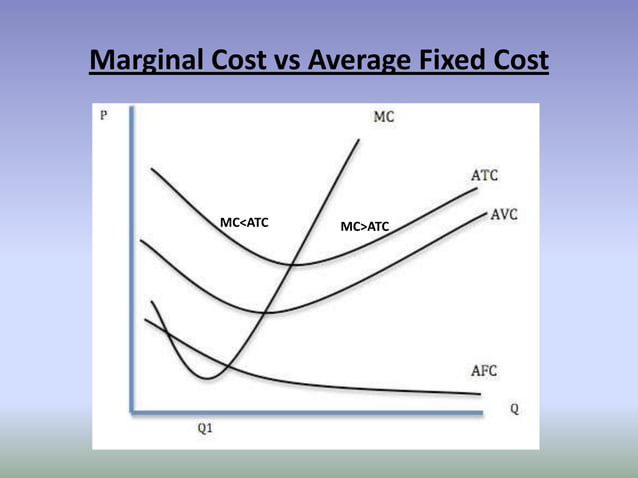 Cost curves | PPT