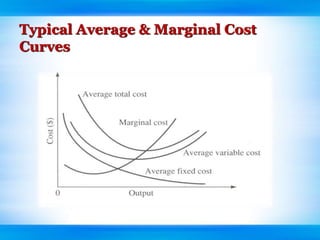 Total Fixed Cost Curve