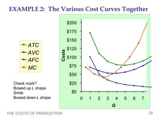 Cost curves | PPT