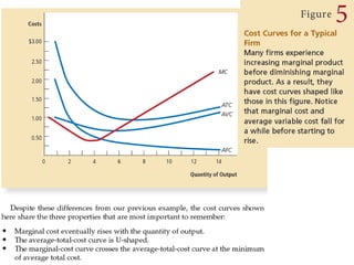 Cost curves | PPT