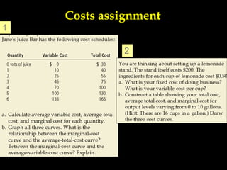 Cost curves | PPT