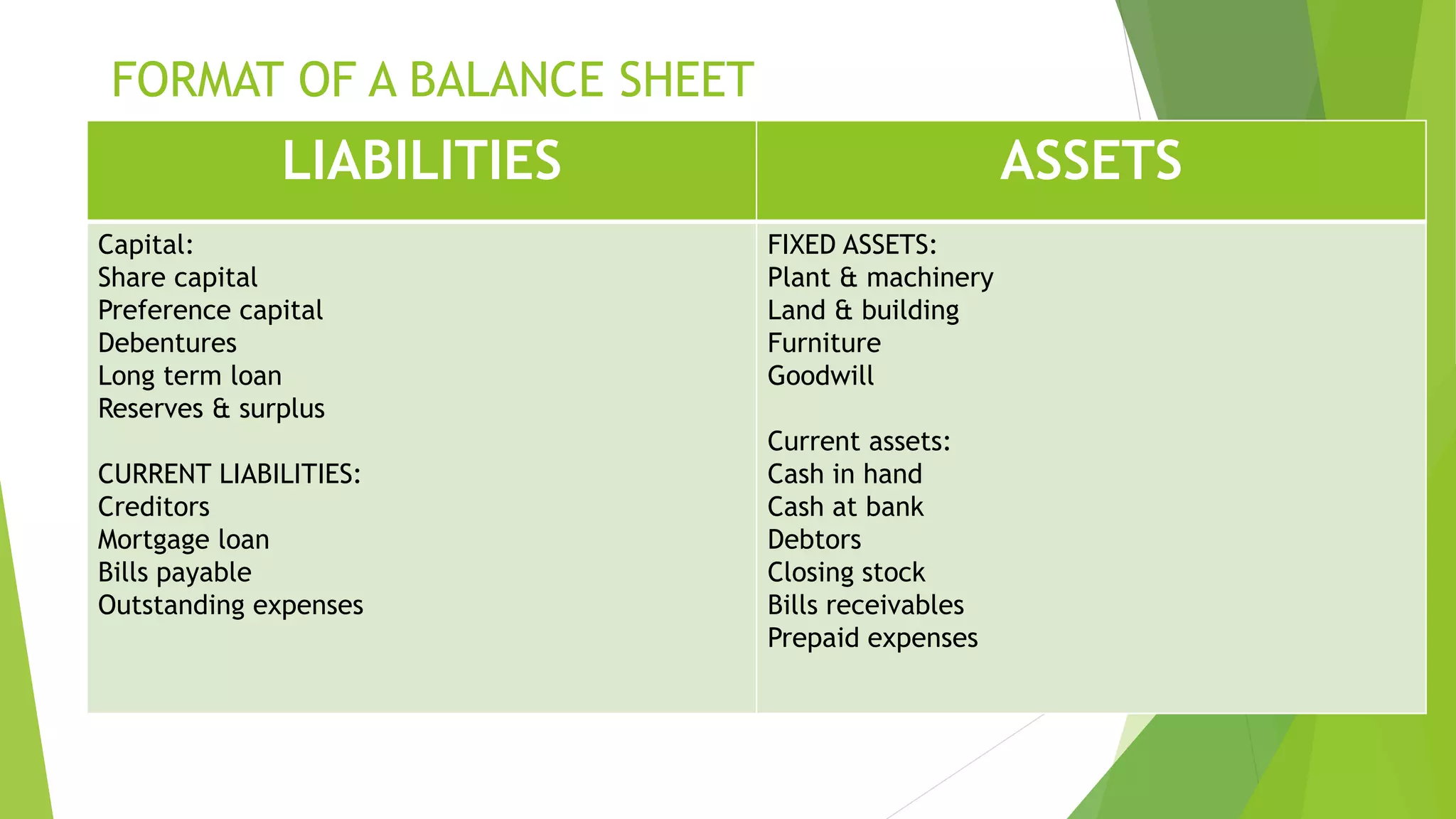 Cost determination and balance sheet | PPT