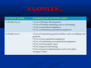 Cost Driver | PPT