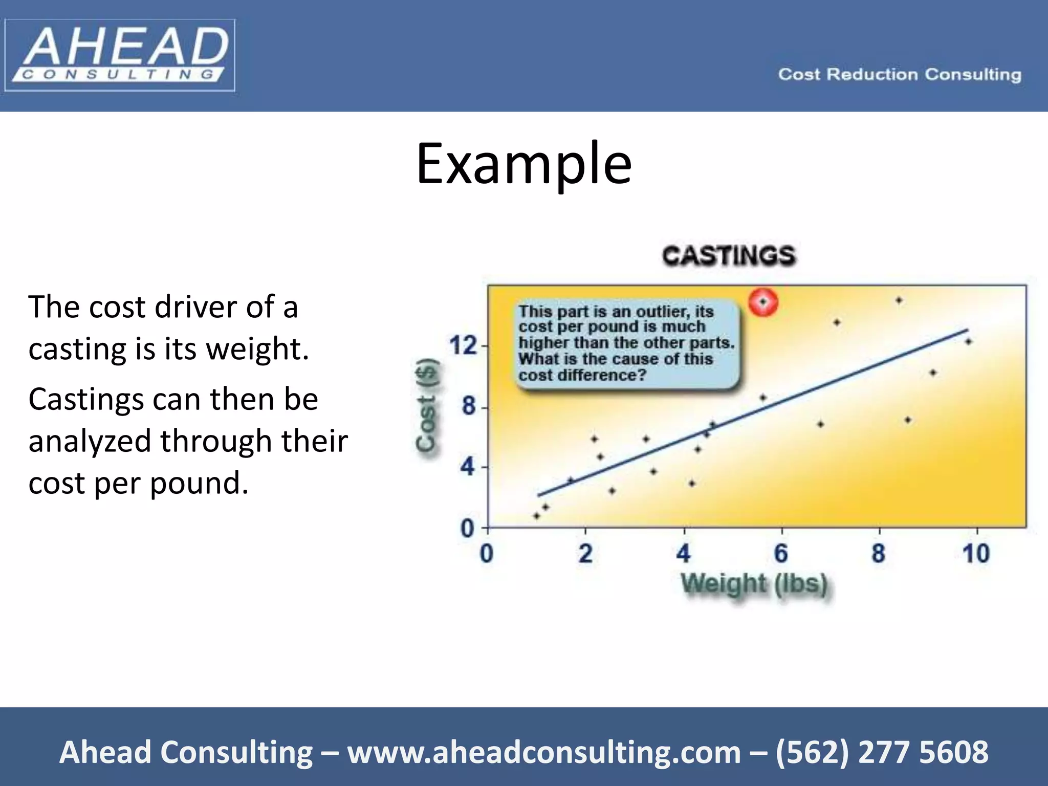 Cost driver analysis | PPTX