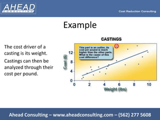 Cost driver analysis | PPTX