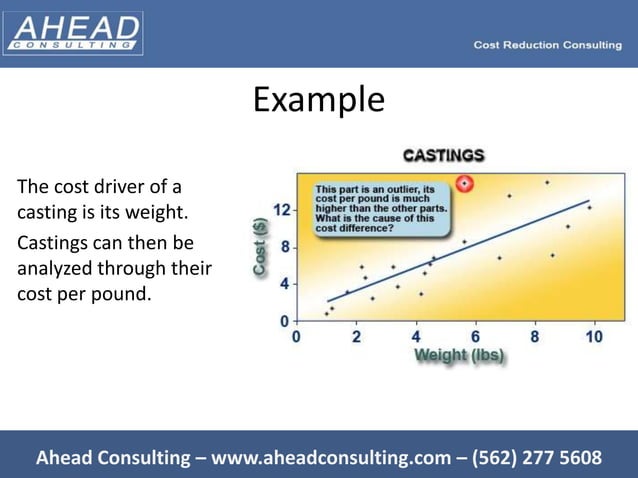 Cost driver analysis | PPTX | Business | Business and Finance