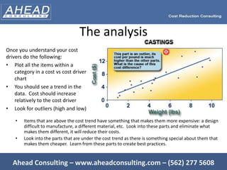 Cost driver analysis | PPTX