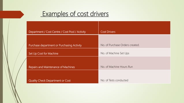 Cost drivers in Short well explained | PPTX