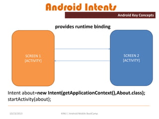 Android Bootcamp Tanzania:Overview of android platform | PPT