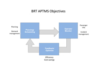 Cost effective APTMS | PDF