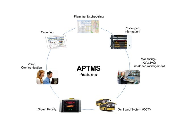 Cost effective APTMS | PPT