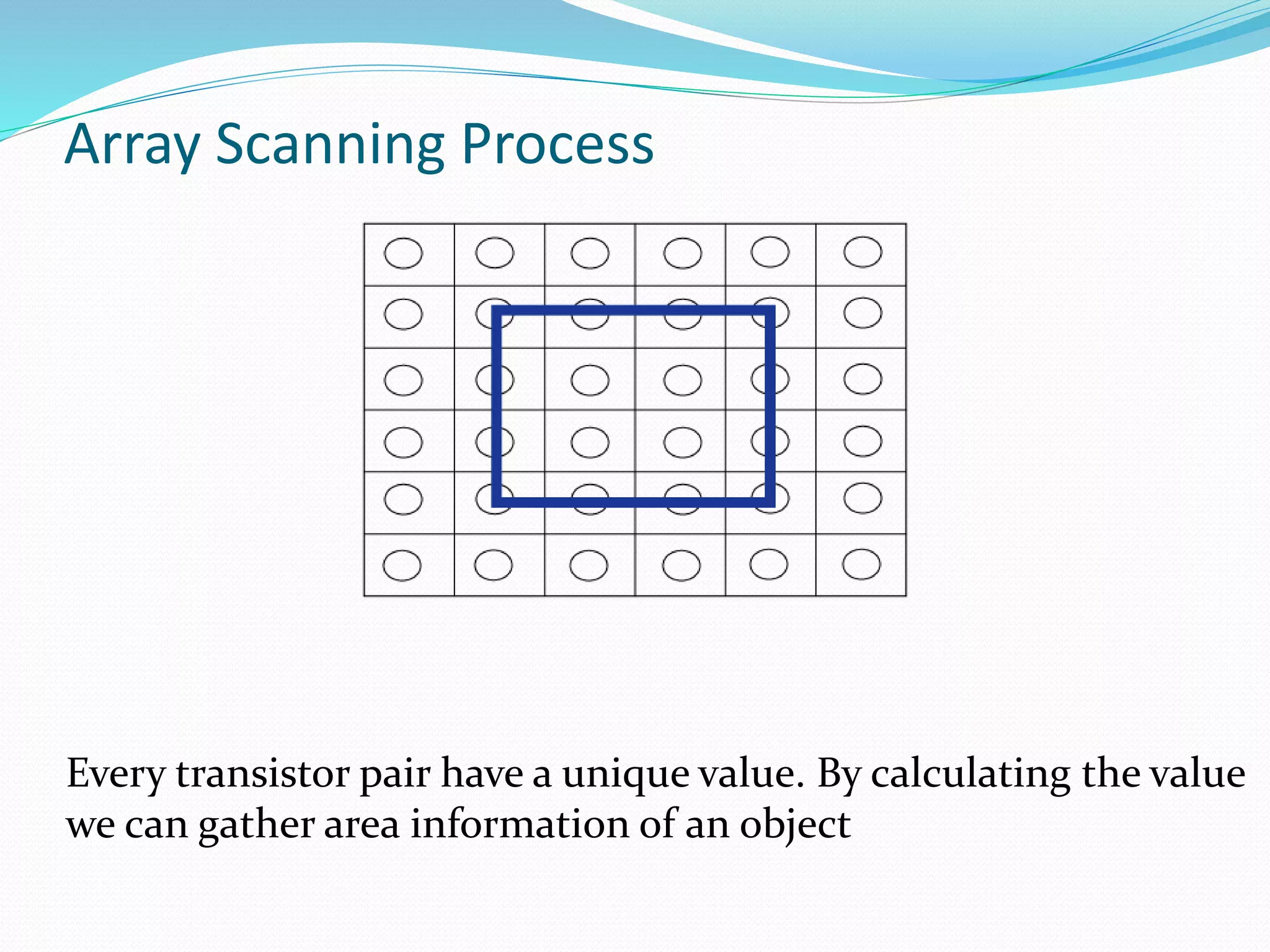 Cost effective arena active protection system | PPTX