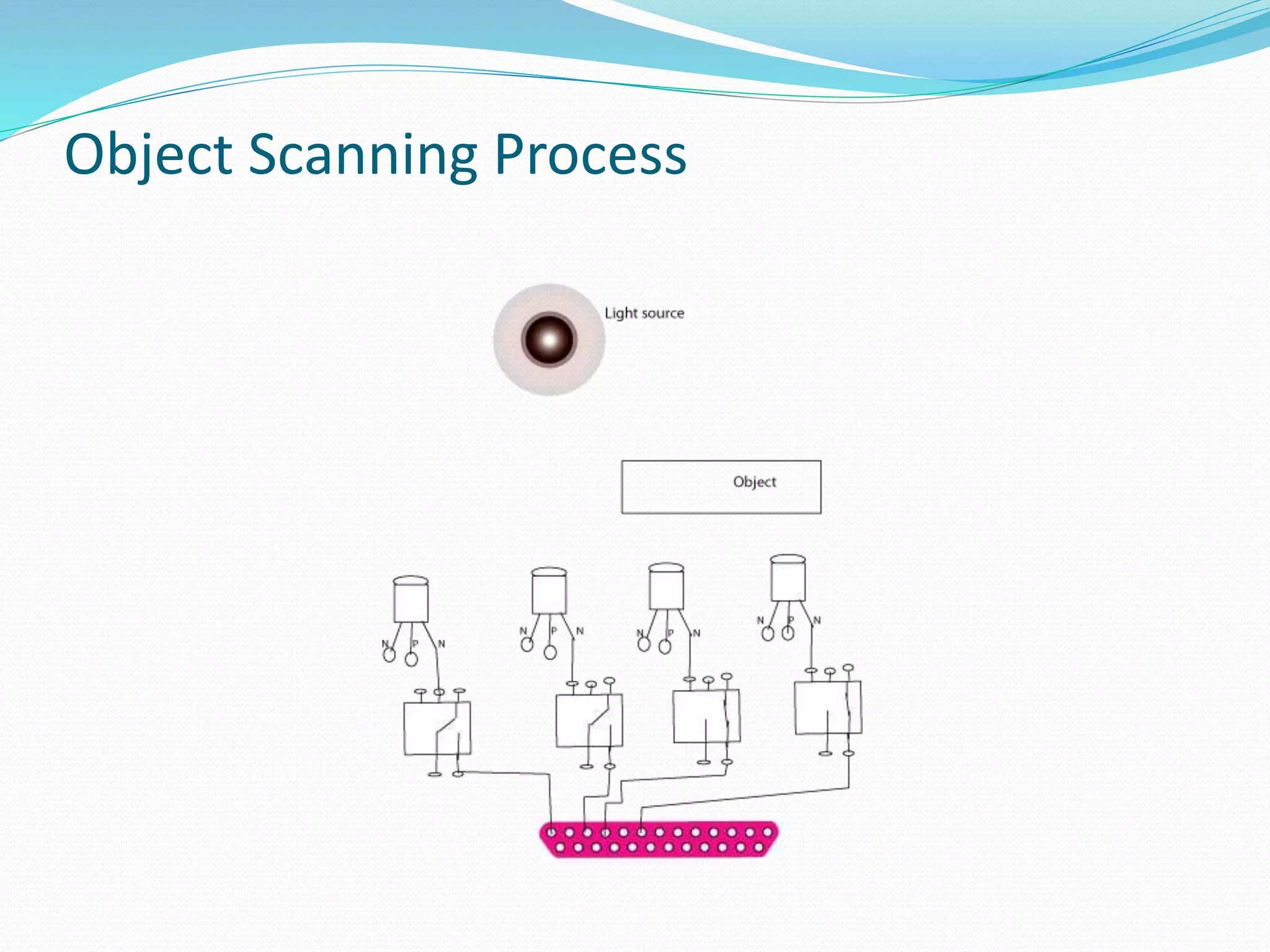 Cost effective arena active protection system | PPTX