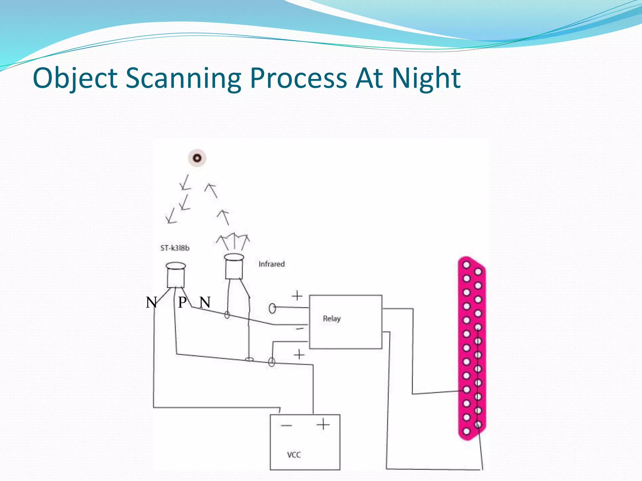Cost effective arena active protection system | PPTX
