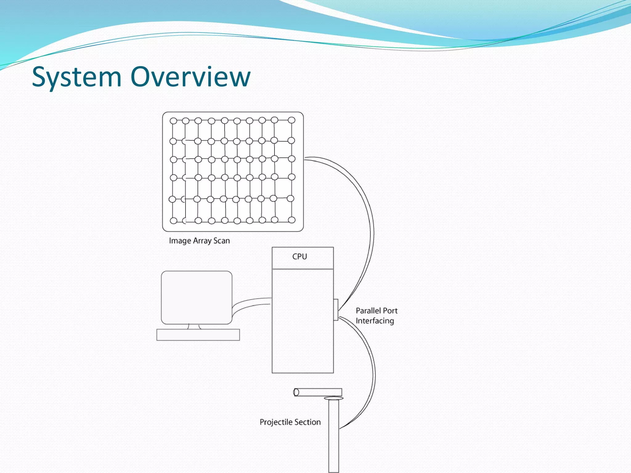 Cost effective arena active protection system | PPTX