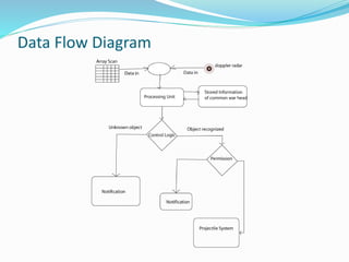 Cost effective arena active protection system | PPTX