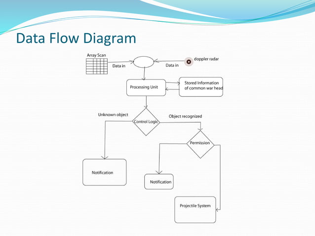 Cost effective arena active protection system | PPTX