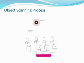 Cost effective arena active protection system | PPTX