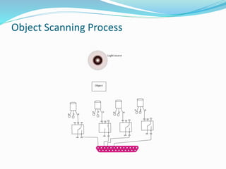 Cost effective arena active protection system | PPTX
