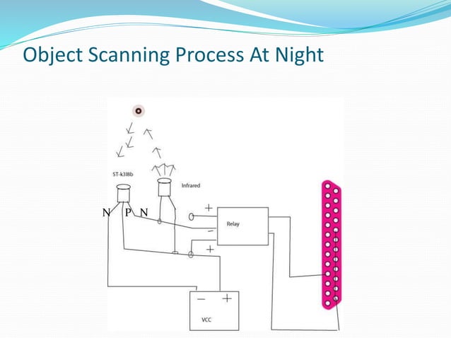 Cost effective arena active protection system | PPTX