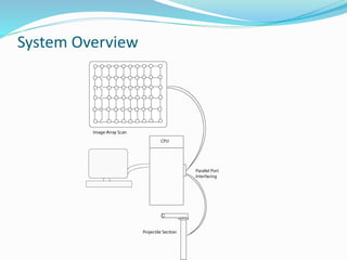 Cost effective arena active protection system | PPTX