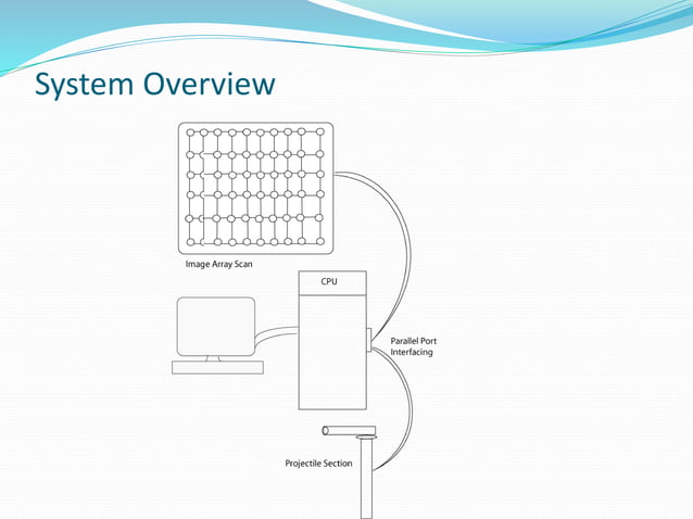 Cost effective arena active protection system | PPTX