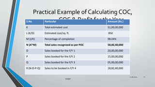 Cost effective construction and green building | PPT