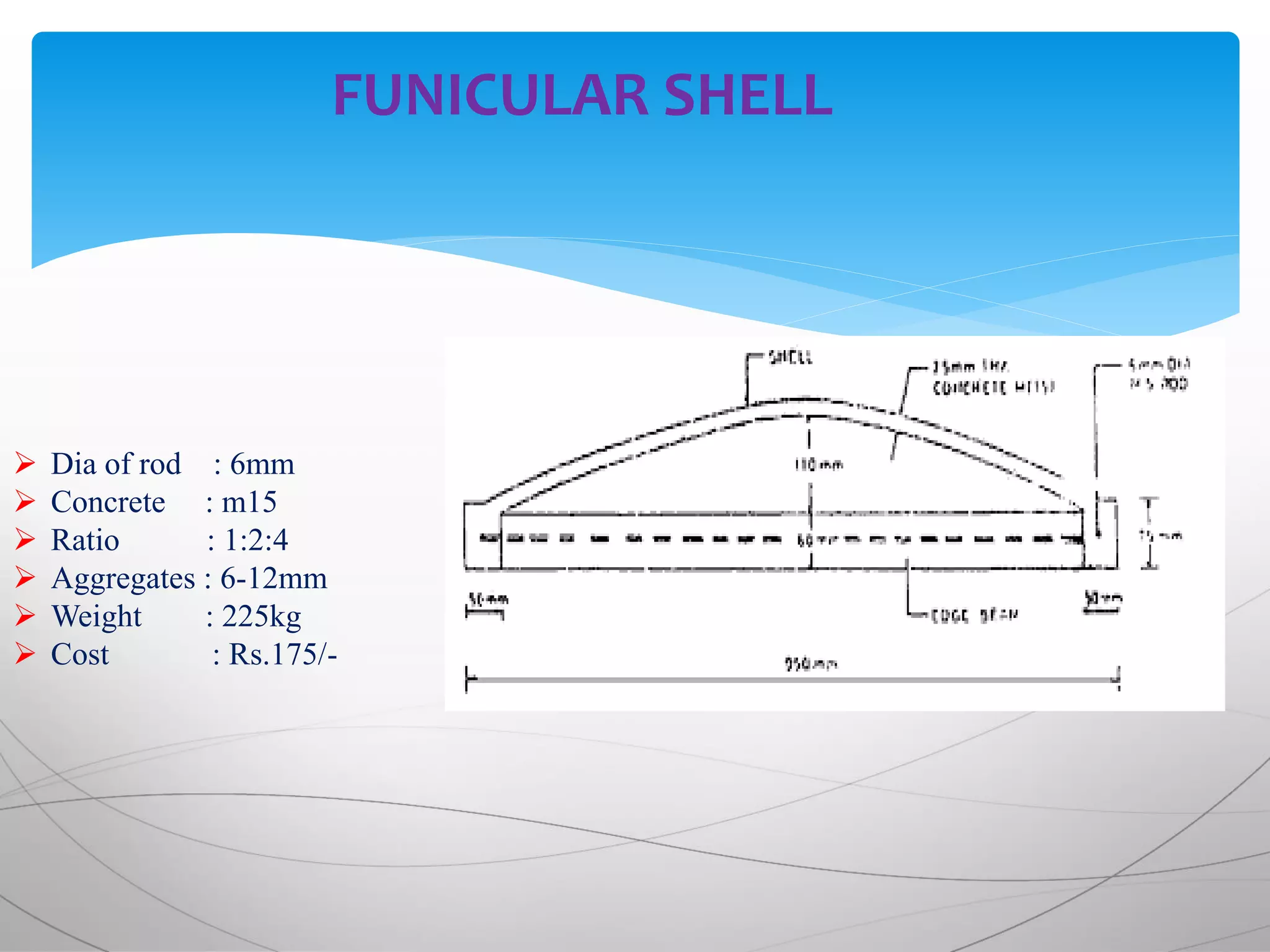Cost effective construction materials | PDF