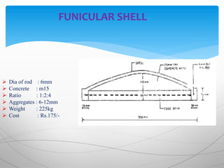 Cost effective construction materials | PDF