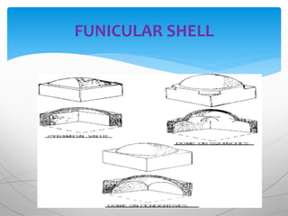 Cost effective construction materials | PDF
