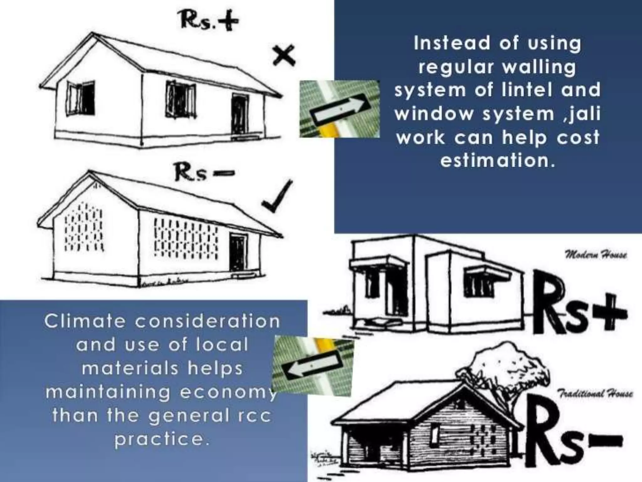 Cost effective materials | PPTX