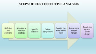 COST EFFECTIVENESS | PPTX