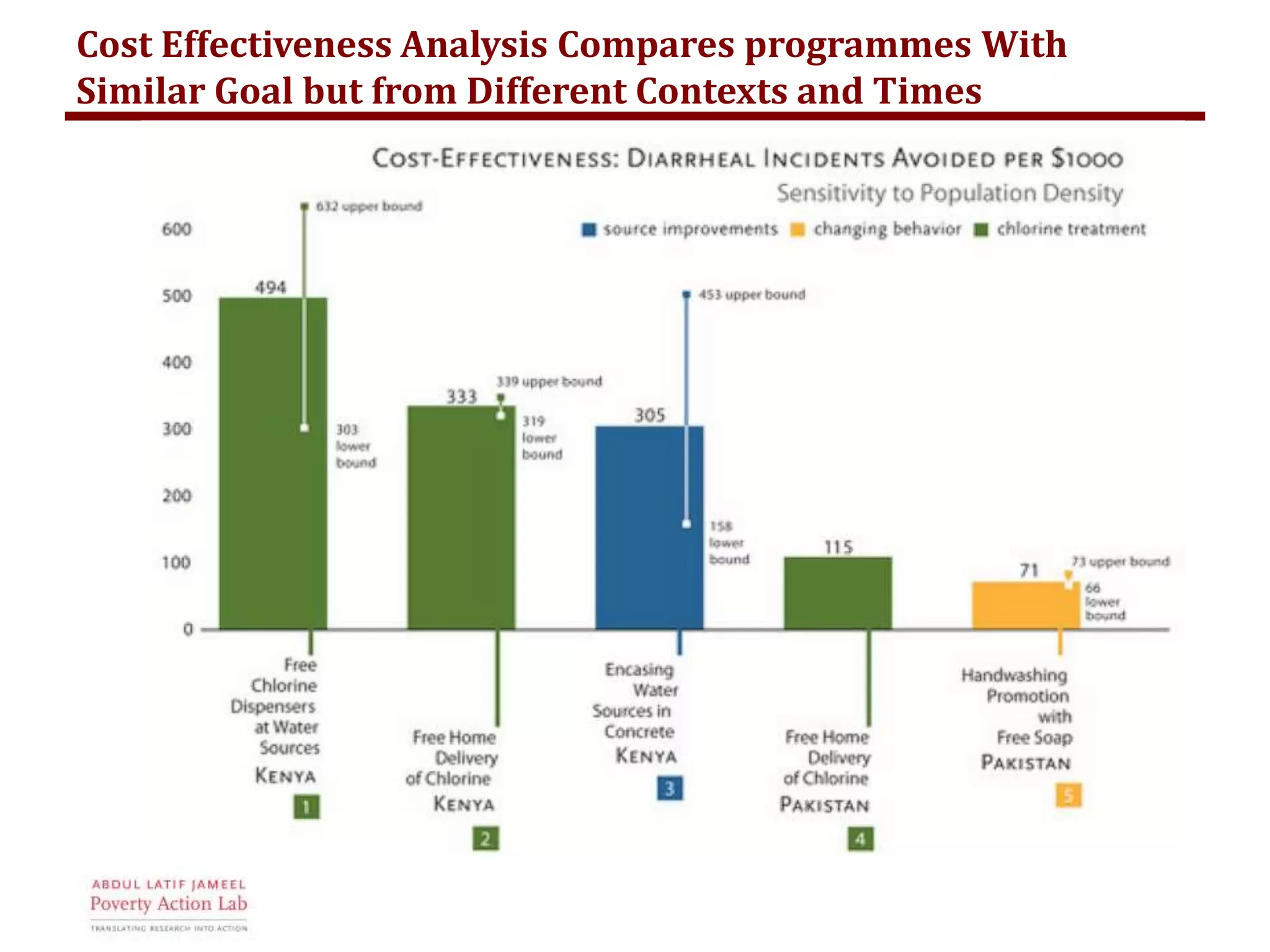Cost Effectiveness Analysis | PPTX