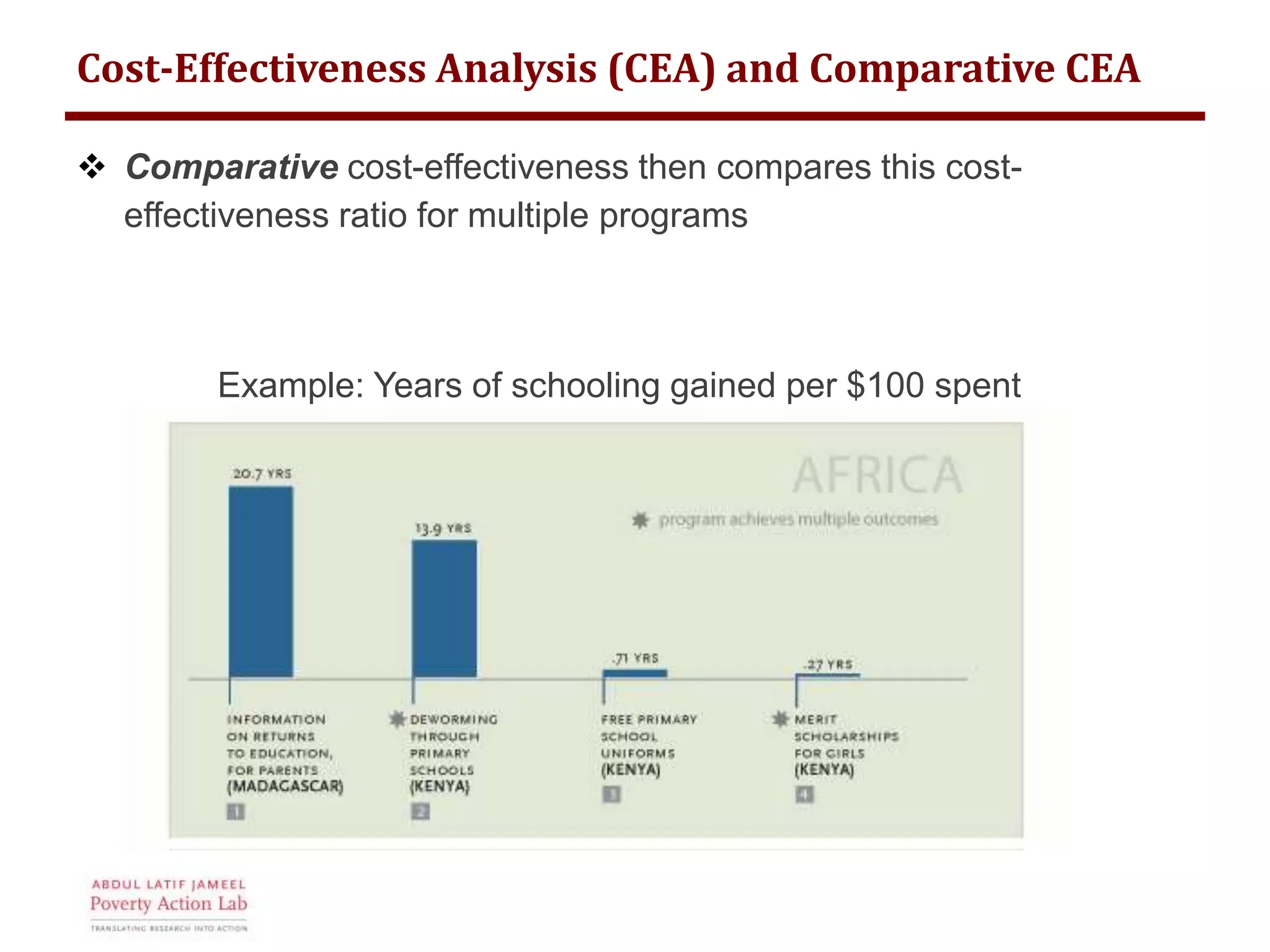 Cost Effectiveness Analysis | PPTX