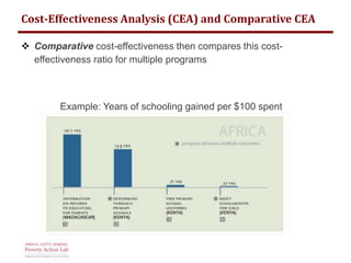 Cost Effectiveness Analysis | PPTX