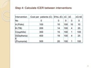 Cost effectiveness analysis | PPTX