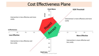 Cost effectiveness Analysis_Economic Evaluation.pdf
