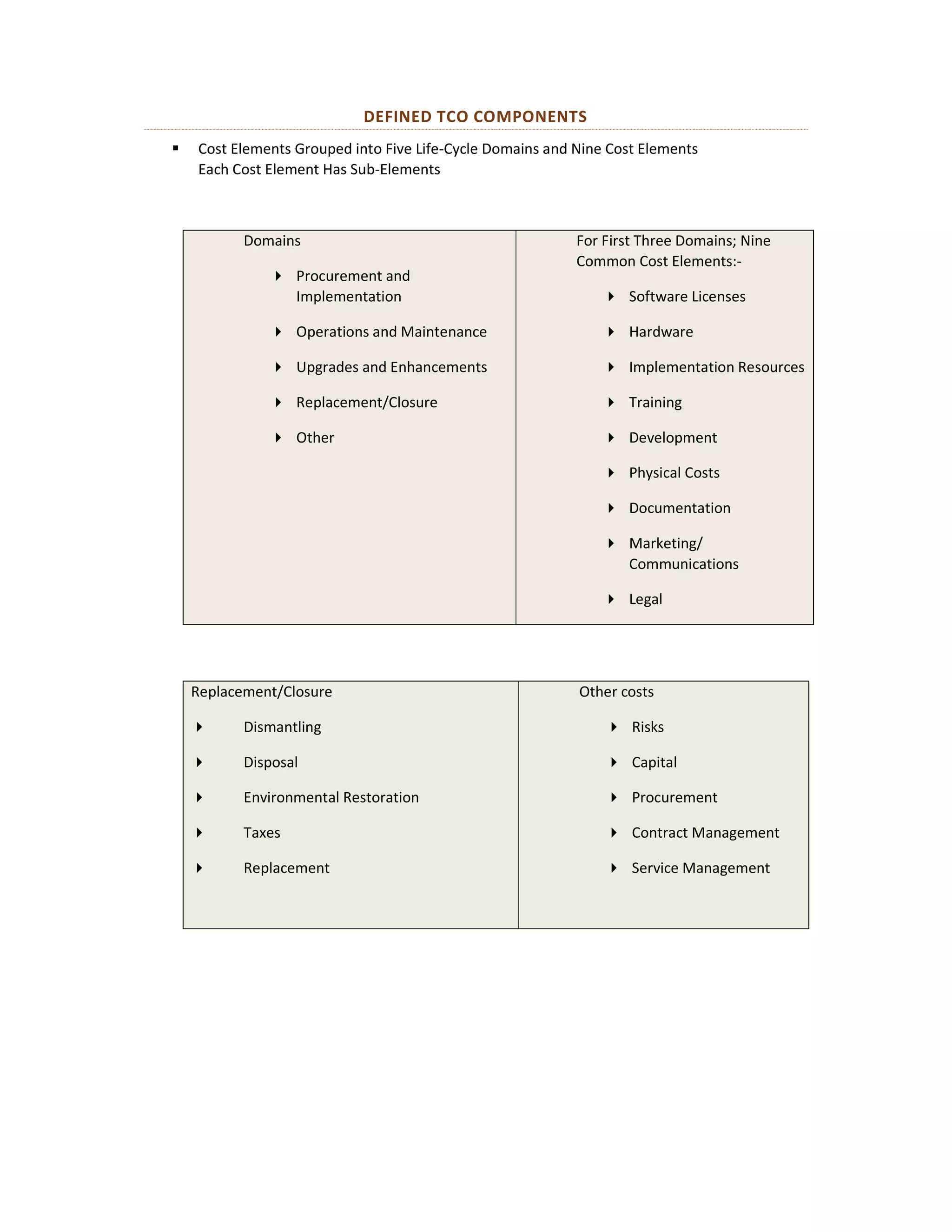 Cost elements & sub elements in telecommunications projects | PDF