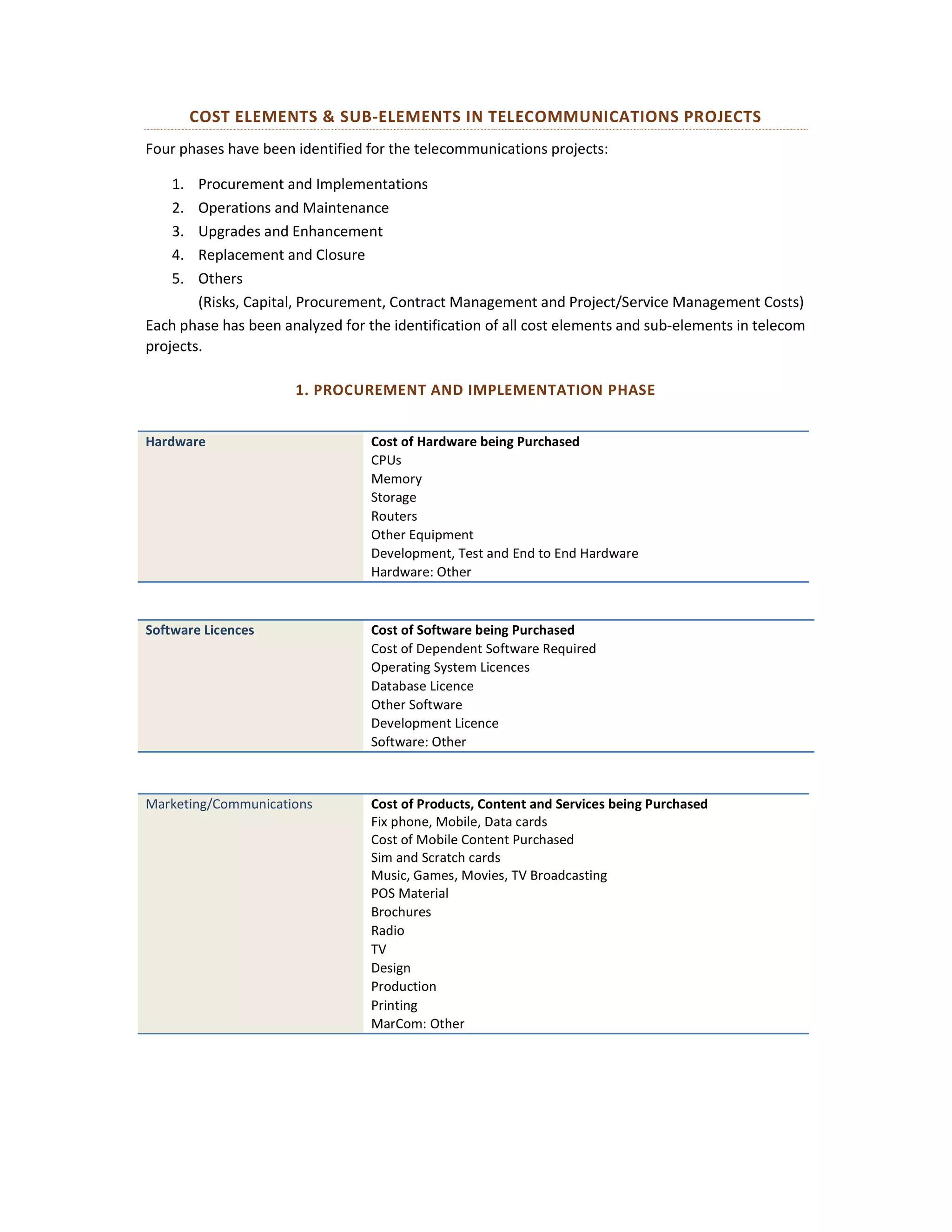 Cost elements & sub elements in telecommunications projects | PDF