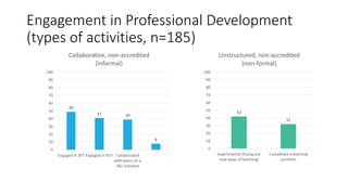 A new frontier for professional development: developing flexible ...