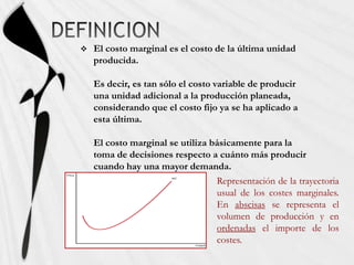 Gráfico De Costo Marginal De Ingreso Marginal